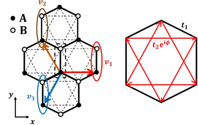 Haldane模型 | Zhang-Pu's Blog